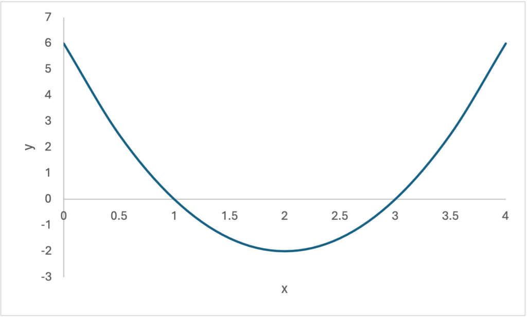 Calculations with quadratic equations – A Compendium of Mathematics ...
