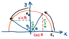 Reflections and rotations in R2 – A Compendium of Mathematics Problems